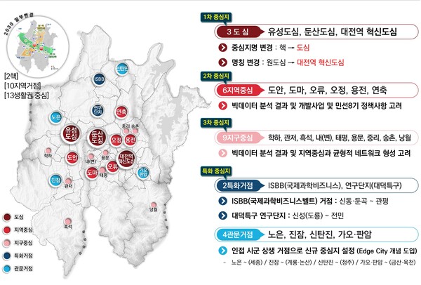 2040년 대전, 인구 148만 명·과학경제 수도